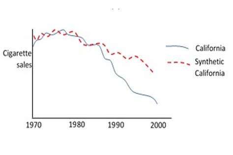 Magenta Book Annex A Analytical Methods For Use Within An Evaluation