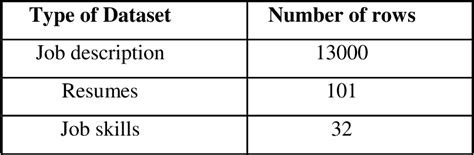 Table 11 From Job Recommendation System Based On Skill Sets Semantic