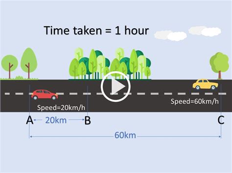 What Is Negative Acceleration O Level Physics