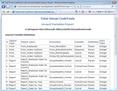 Unused Variable Analysis Of Total Visual CodeTools For Visual Basic 6