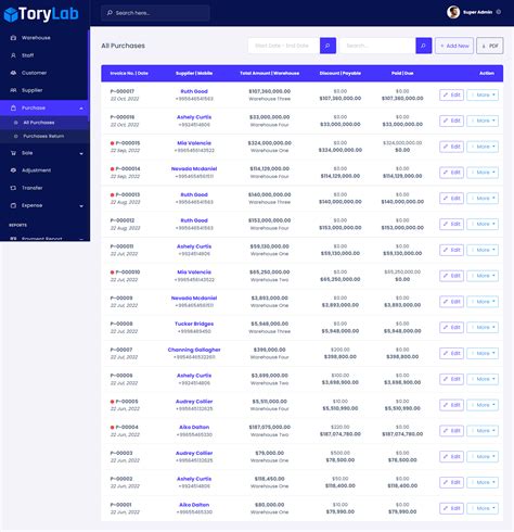 Torylab Inventory Management System By Viserlab Codecanyon