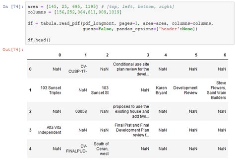Use Both Lattice And Columns Options · Issue 117 · Chezoutabula Py