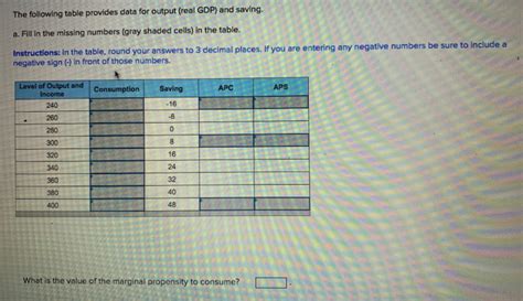The Following Table Provides Data For Output Real Gdp And Saving A