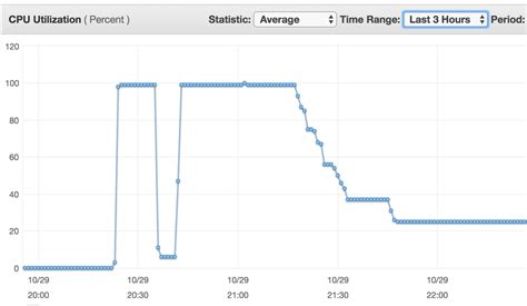 Training Freezes After Adding New Training Examples Issue Rasahq Rasa Github