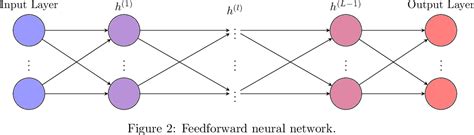 Figure 1 From Efficient Neural Networks For Tiny Machine Learning A Comprehensive Review