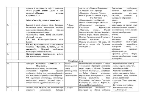 6 клас НУШ Українська література Календарно тематичне планування на основі планування О