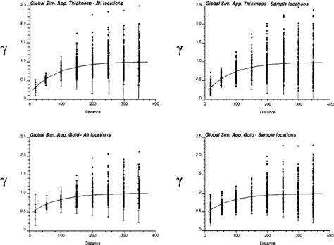 the experimental variogram values for each lag calculated using left download scientific