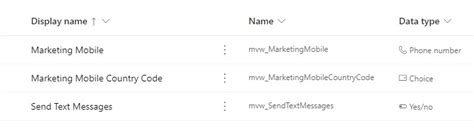 Managing Text Message Subscriptions In D365 Marketing