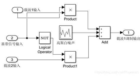 数字基带信号调制与解调simulink仿真数字基带信号波形设计实验报告simulink Csdn博客