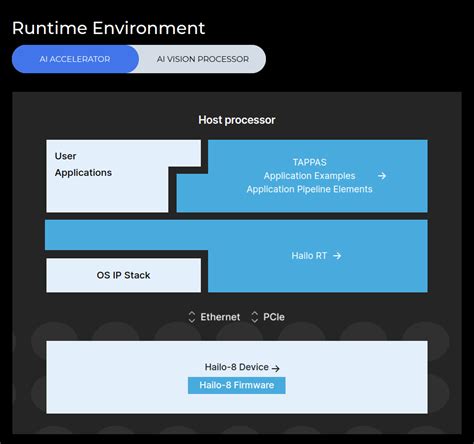 Are There Any Ways To Control Hailo Devices Using Ethernetos Ip Stack Procedures General