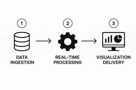 Real Time Data Visualization For Your Smart Home