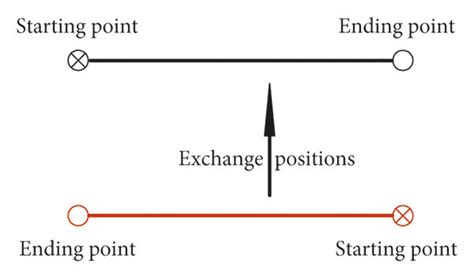 Vectorization Of Horizontal Line Segments Download Scientific Diagram