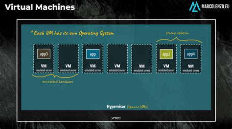 Vms Vs Containers Solving Deployment Challenges