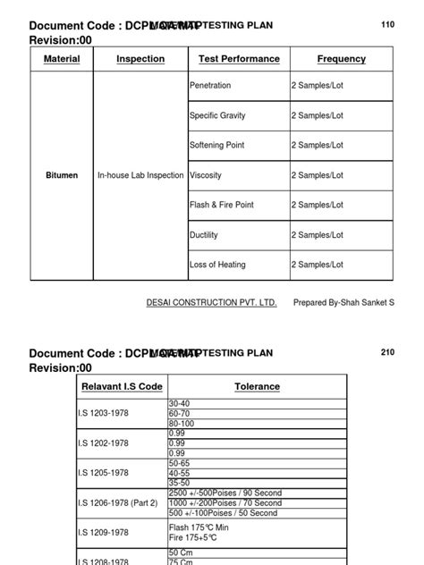 Pdf Material Test Plan Dokumen Tips