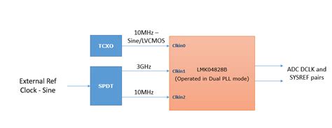 Lmk04828 Lmk04828 Modes Of Operation Clock And Timing Forum Clock