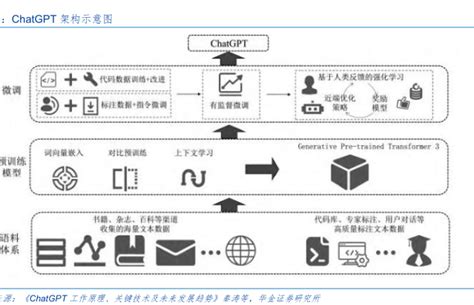 华勤技术研发部门的架构设置 行业研究数据 小牛行研