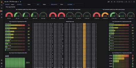 Graylog Vs Loki Choosing The Right Log Management Tool Signoz