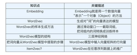 【新闻文本分类】 task4 使用gensim训练word2vec genism cbow 文本分类 csdn博客