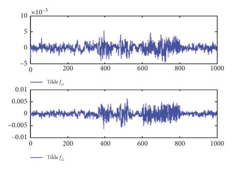 Sensor Faults Estimation Error Download Scientific Diagram