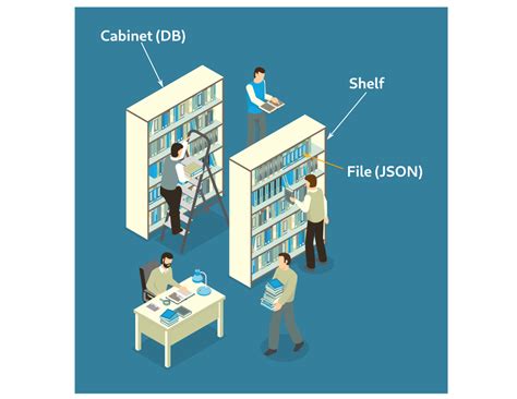 Shelfdb ลองเขียน Asyncio Json Database ด้วย Python ตอนที่ 4 Concept
