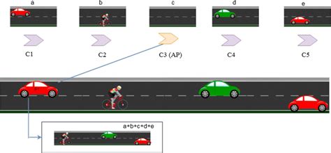 An Overview Example Of Proposed SRM Strategy Download Scientific Diagram