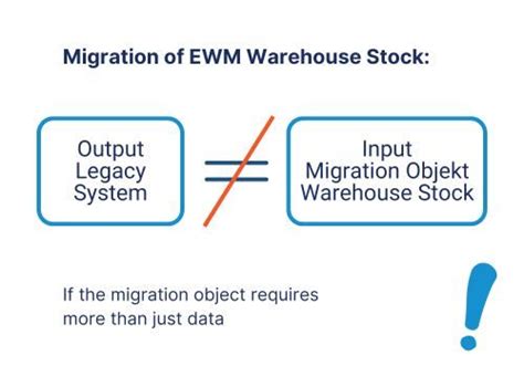 Sap S4hana Migration Cockpit Overview And Usage In Sap Ewm Agisolo