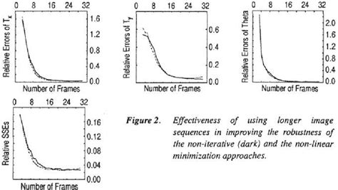 Figure 2 From 3d Structure And Motion Estimation From 2d Image