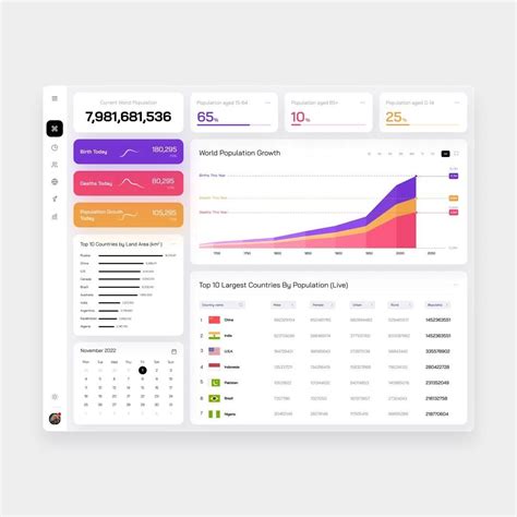World Population Dashboard Website Ui Artofit