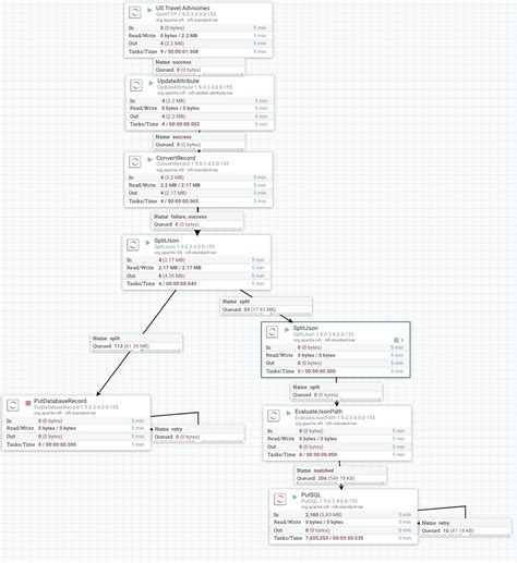 GitHub Tspannhw Clouddatawarehouse Populating Cloud Data Warehouses With Apache NiFi