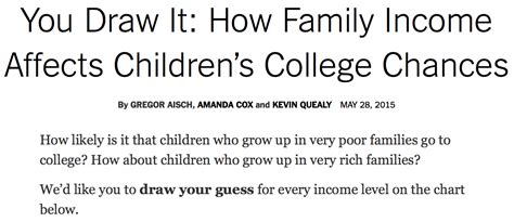 Draw Your Own Graph Statistical Modeling Causal Inference And Social Science
