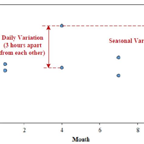 Pavement Iri Plotted Against Curvature Index For Ltpp Section 04 0215 Download Scientific