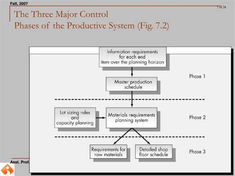 PPT Chapter Push And Pull Production Control Systems PowerPoint Presentation ID