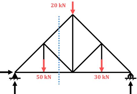 Mechanical Engineering Infinite Solution In Truss Problem By Method Of Sections Engineering