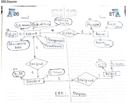 Below Is The Problem Question Is Where Are The