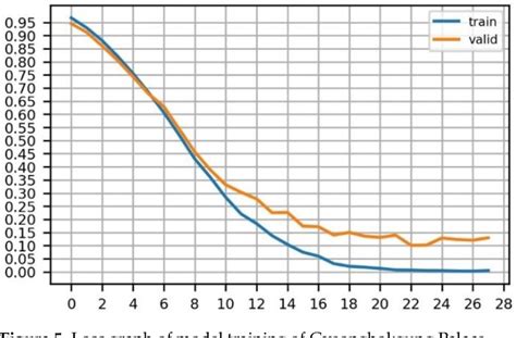 Figure 5 From Automatic Classification Of Photos By Tourist Attractions Using Deep Learning