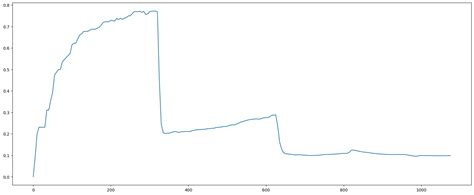 tasks are more likely to be cancelled shortly after the start than later · issue 6205