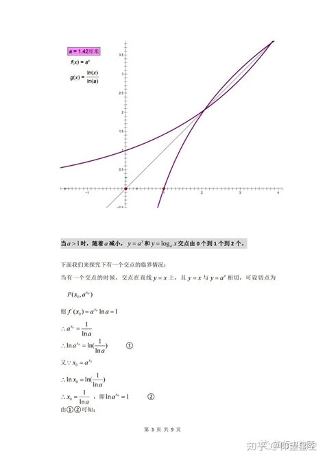 【课题研究】同底指数、对数函数图像交点个数探究 知乎