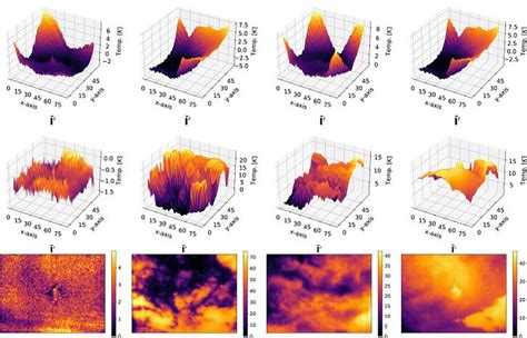 Integrating Sky Images Global Solar Irradiance Into Solar Forecasting