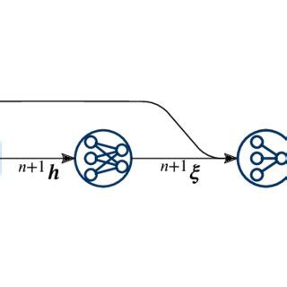 Functionality Of The RNN Architecture For Each Time Step In A Download Scientific Diagram