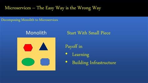 Microservices Easywaywrongway Ppt Free Download