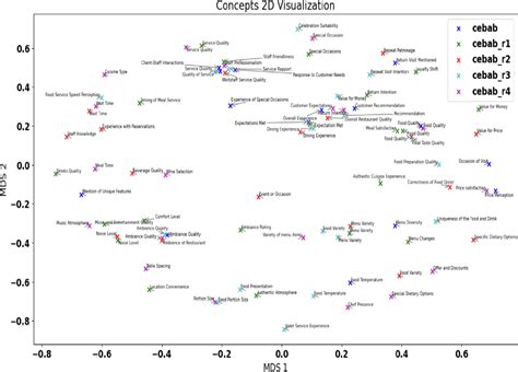 Figure 8 From Interpretable By Design Text Understanding With Iteratively Generated Concept
