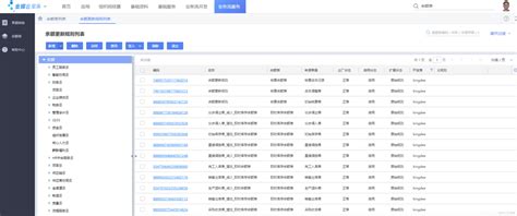 Mysql 设计 账户金额放在用户表 Mysql 余额表设计mob6454cc777577的技术博客51cto博客