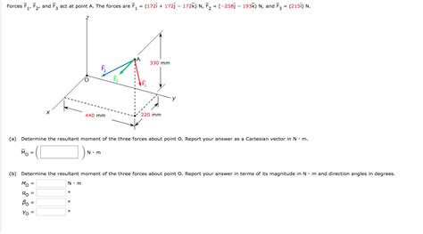 Solved Forces F1 F2 And F3 Act At Point A The Forces Are