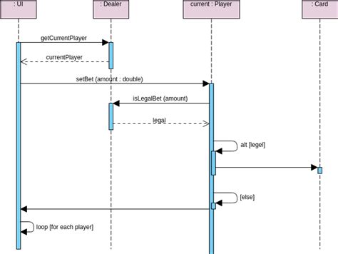 What Is SysML Visual Paradigm Guides