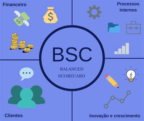 O Balanced Scorecard Bsc Representa Uma Evolução LIBRAIN