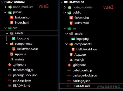 Vue3x和vue2x共存基础上进行构建项目由于本地环境中全局安装了vue2x，且还有很多项目都是vue2x，因 掘金