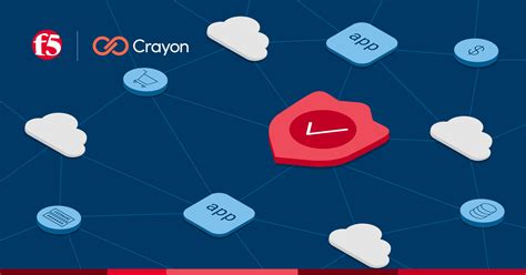 Waap Buying Guideend To End Protection For Appsapis And