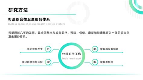 公共卫生与预防医学浅谈毕业论文答辩ppt模板 主题模板 51PPT模板网
