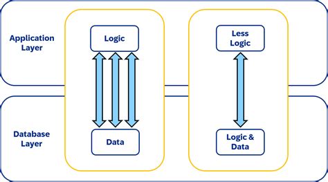 Sap Help Portal