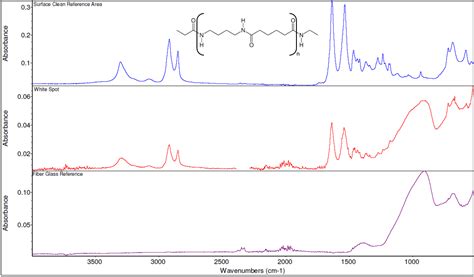 Ftir Examples Map Labs